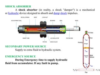 Hydraulic systems | PPTX