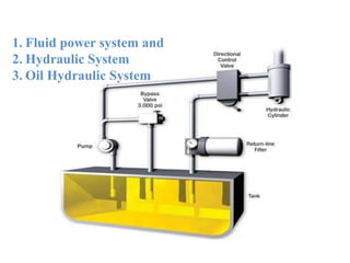 Hydraulic systems | PPTX