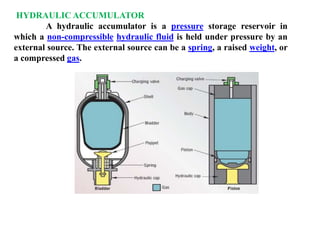 Hydraulic systems | PPTX