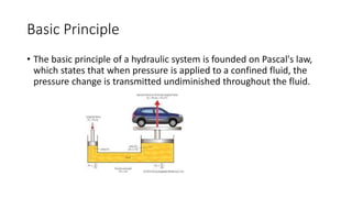 Fluid mechanics notes on HYDRAULIC_SYSTEMS.pdf