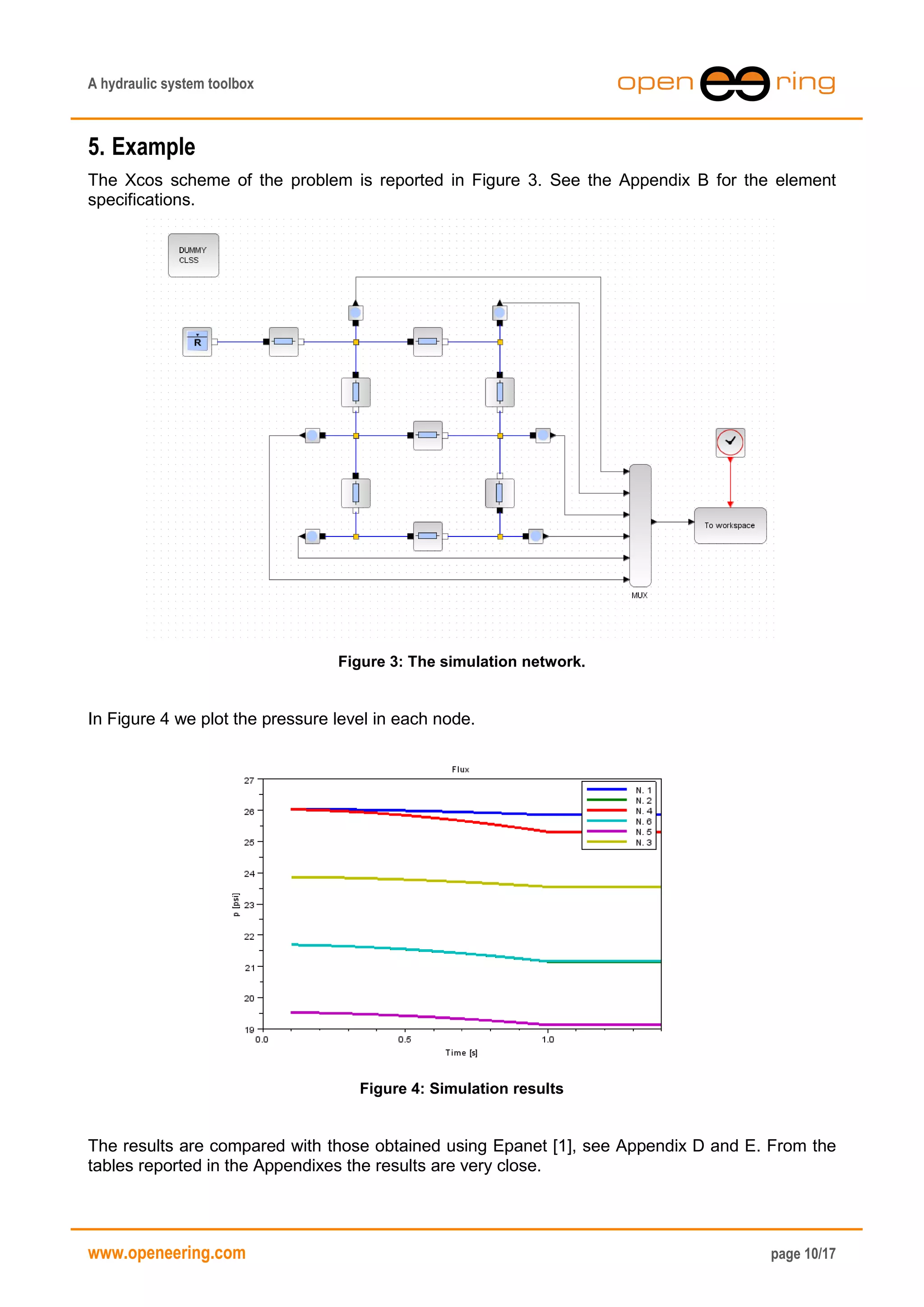 Hydraulic Scilab toolbox for water distribution systems | PDF
