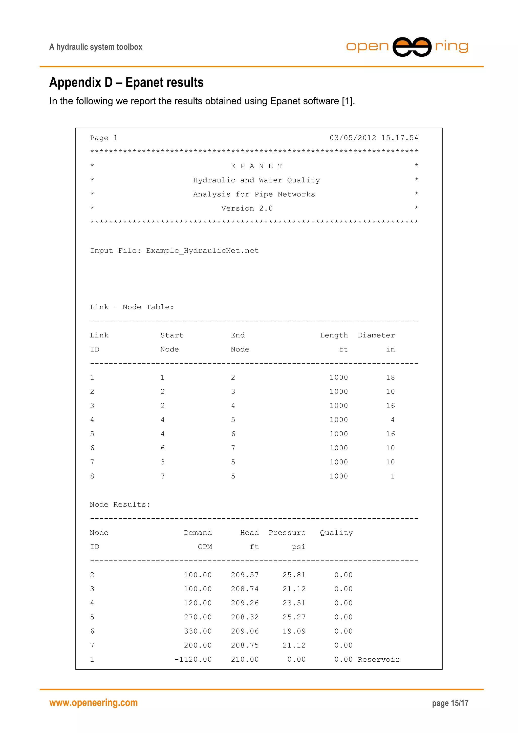 Hydraulic Scilab toolbox for water distribution systems | PDF