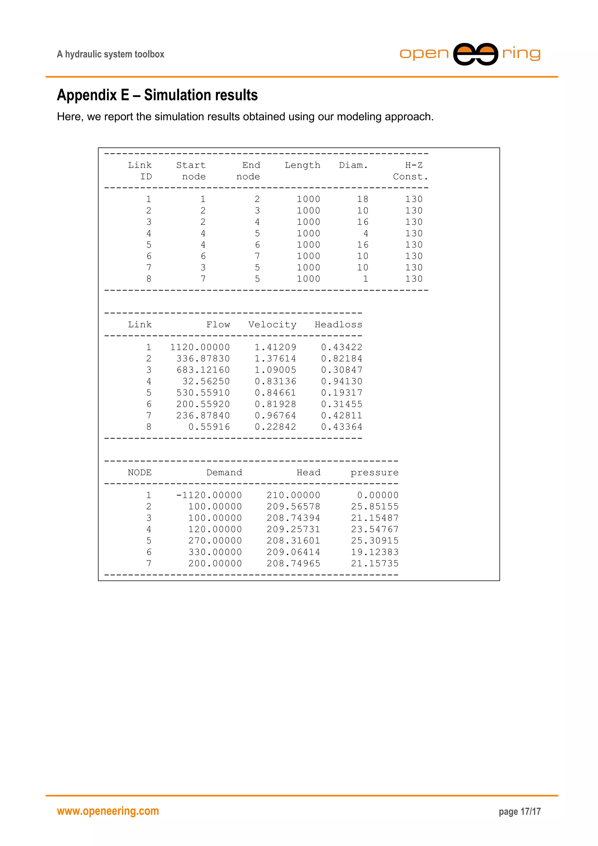 Hydraulic Scilab toolbox for water distribution systems | PDF