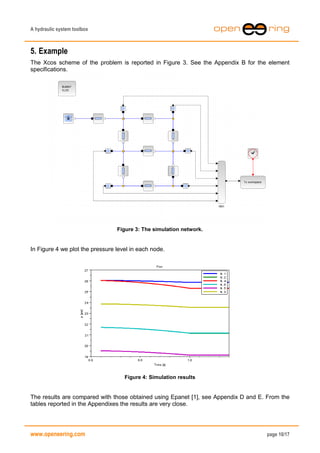 Hydraulic Scilab toolbox for water distribution systems | PDF