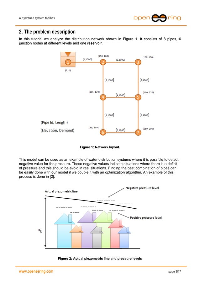Hydraulic Scilab toolbox for water distribution systems | PDF | Computer Networking | Computing