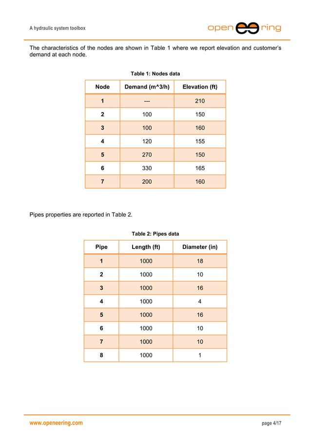 Hydraulic Scilab toolbox for water distribution systems | PDF | Computer Networking | Computing