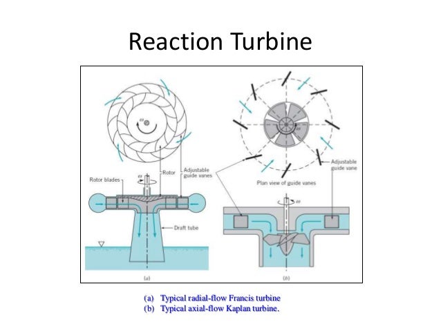 Hydraulic Turbine