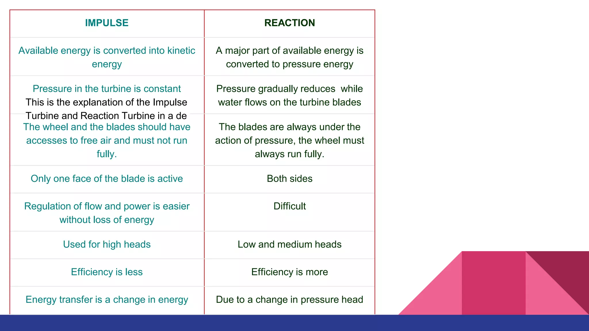 Hydraulic Turbines-Classification,Impulse and Reaction Turbine, Layout ...