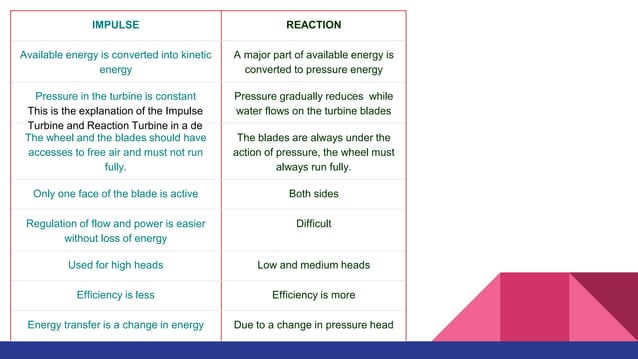 Hydraulic Turbines Classificationimpulse And Reaction Turbine Layout