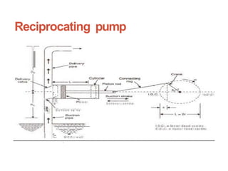 Description about working with sketches of: Reciprocating pump ...