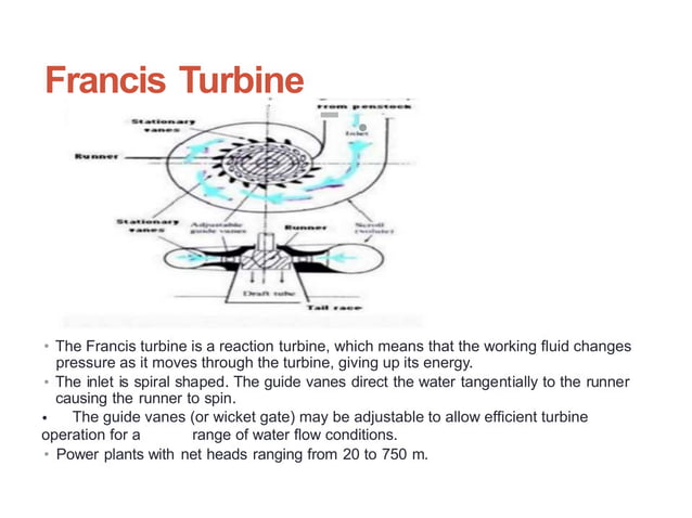 Description about working with sketches of: Reciprocating pump ...