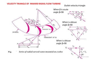 HYDRAULIC TURBINES with formulas and answer .pdf