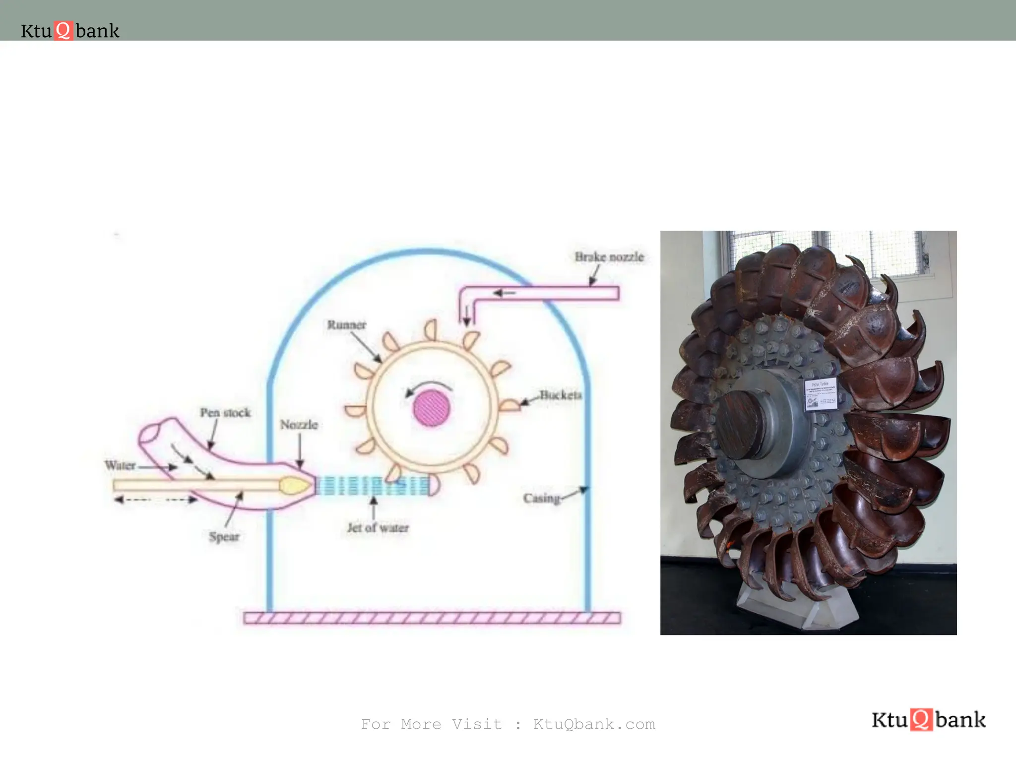 Hydraulic Turbines Ktu Module 5 Notes Pumps And Turbines Pdf