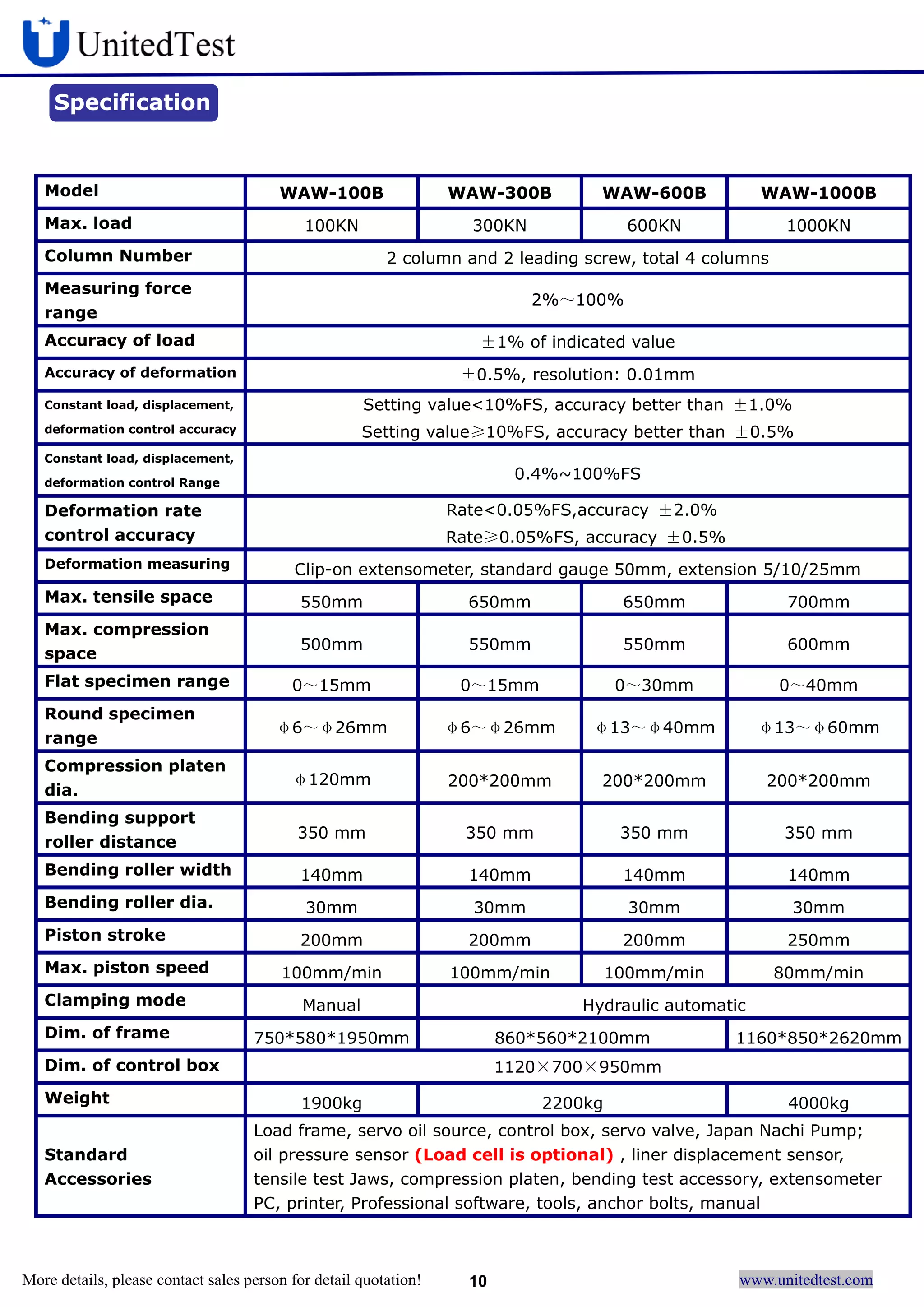 Hydraulic utm | PDF