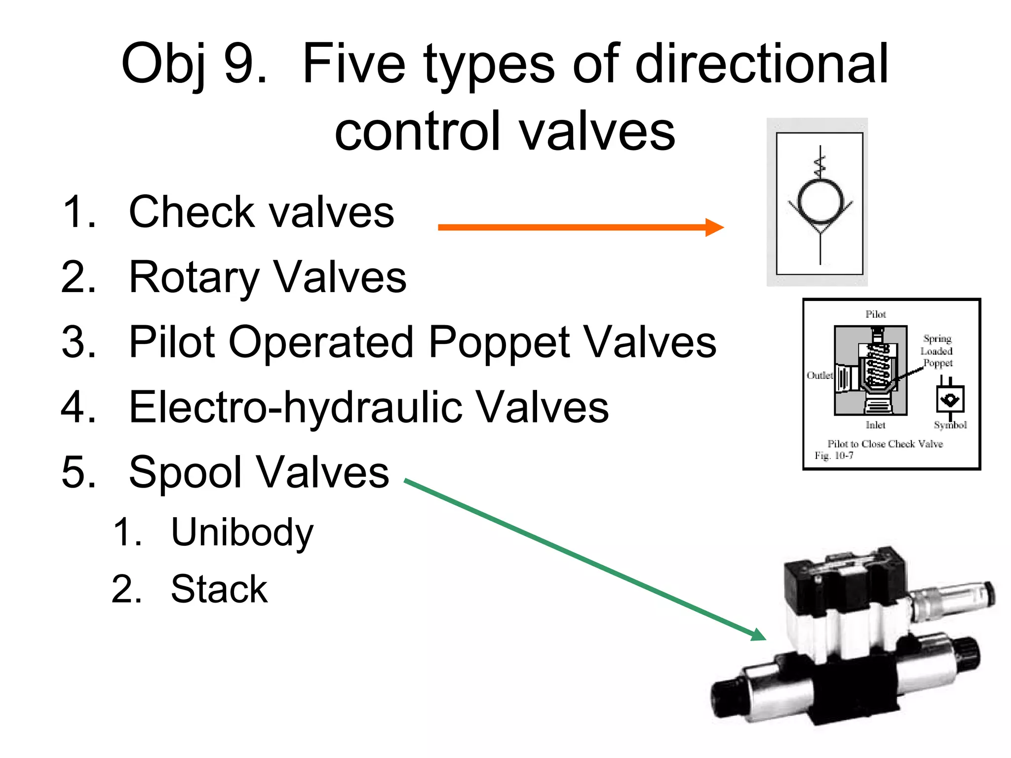 Hydraulic valves | PPT