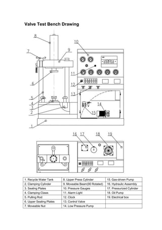 Hydraulic valve test benches | PDF