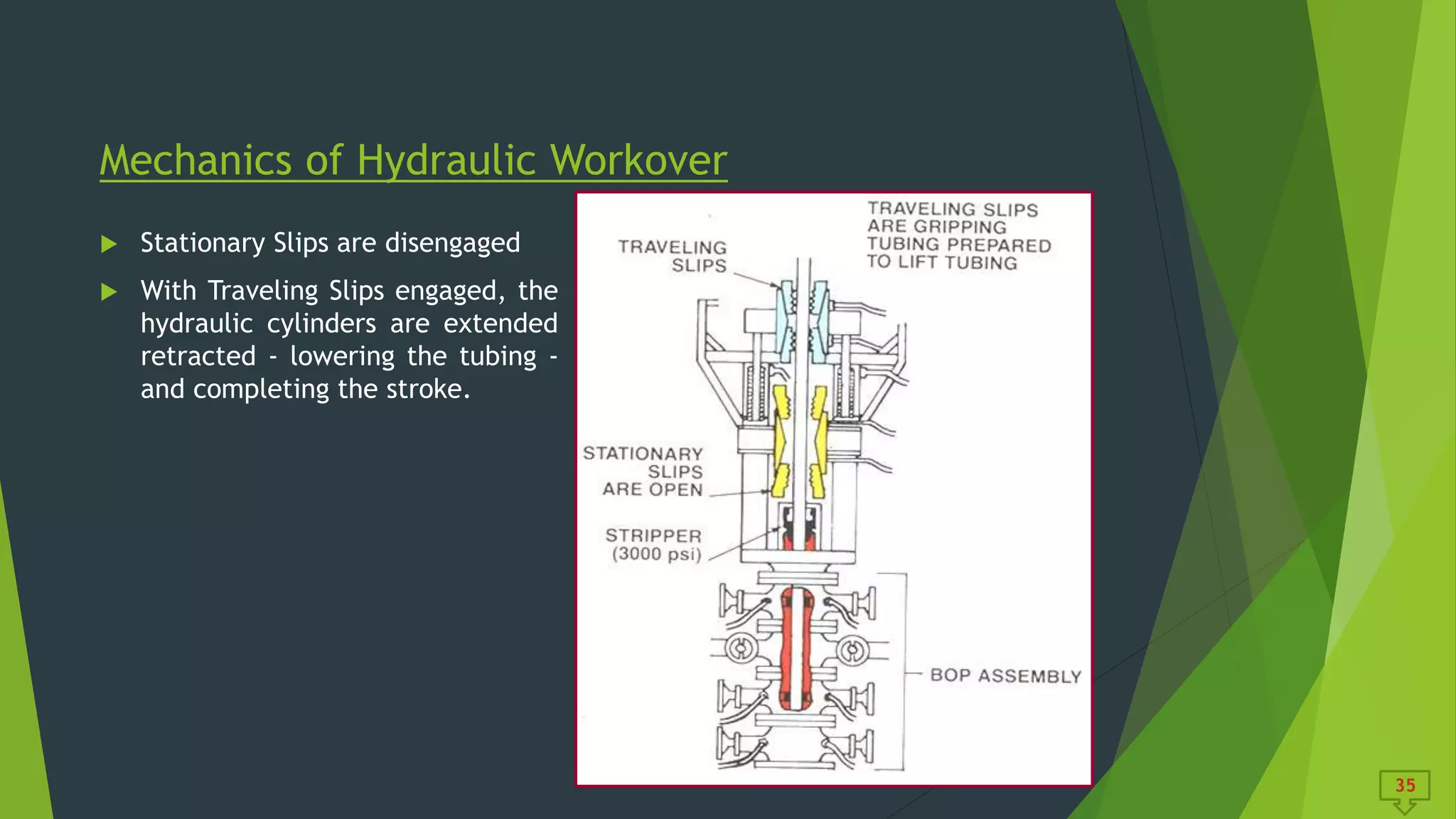 Hydraulic workover and snubbing solutions, رضا مصطفوی طباطبایی | PPTX