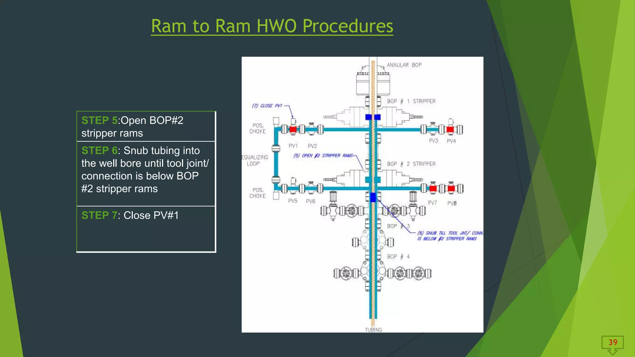 Hydraulic workover and snubbing solutions, رضا مصطفوی طباطبایی | PPTX