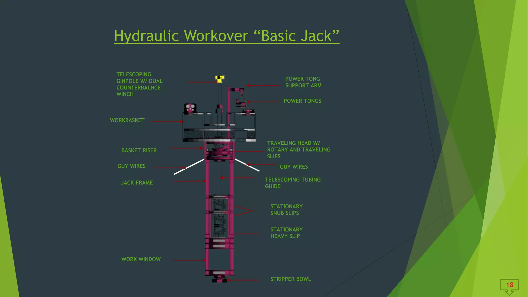 Hydraulic workover and snubbing solutions, رضا مصطفوی طباطبایی | PPTX