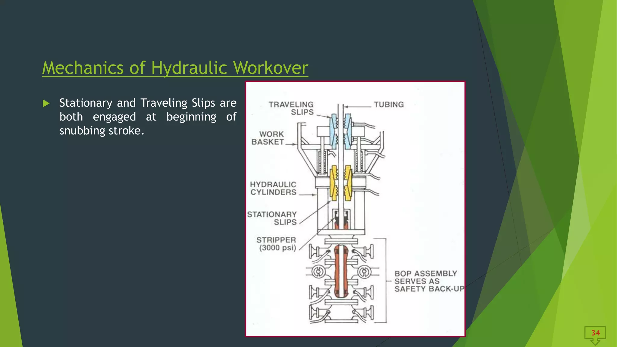 Hydraulic workover and snubbing solutions, رضا مصطفوی طباطبایی | PPTX
