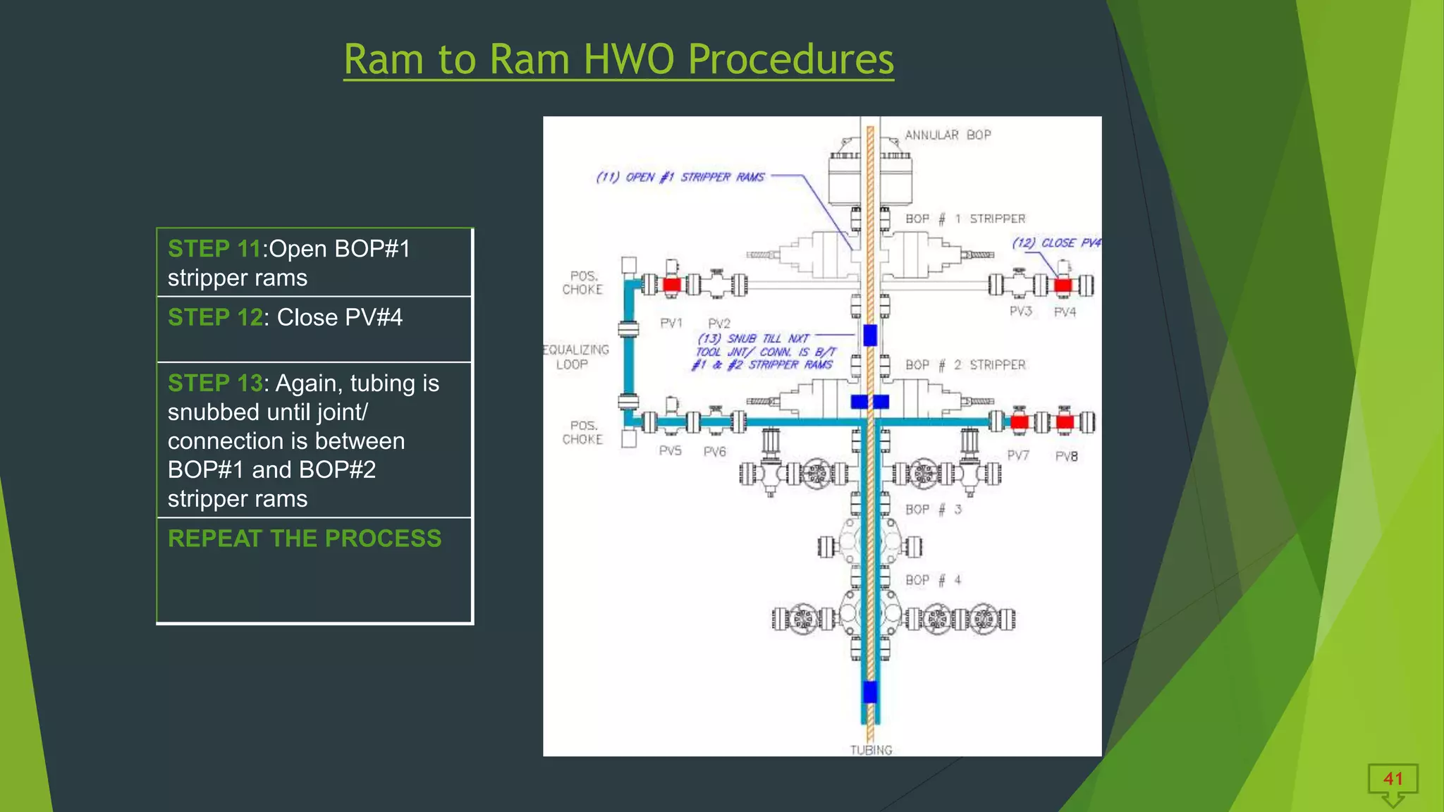 Hydraulic workover and snubbing solutions, رضا مصطفوی طباطبایی | PPTX