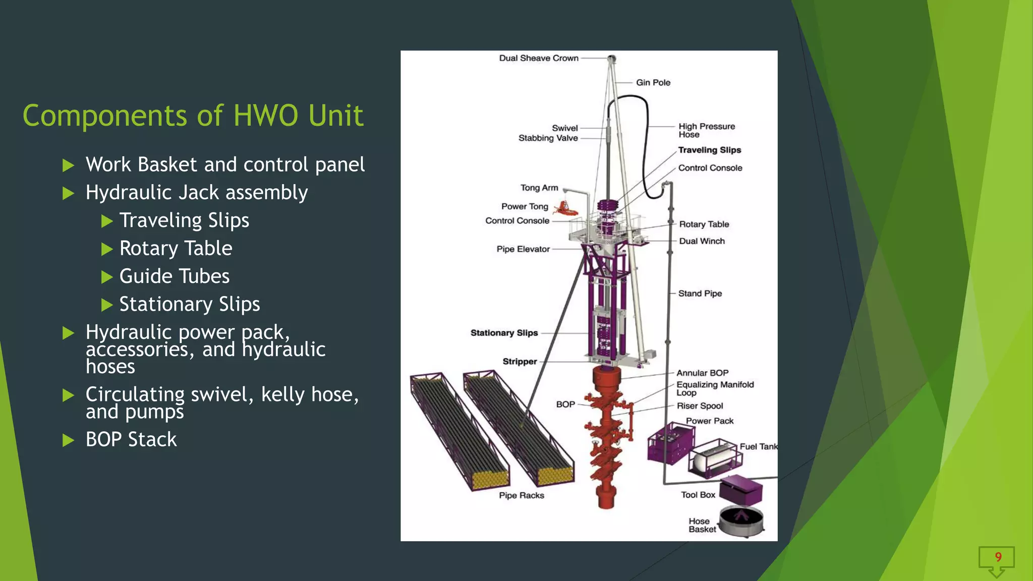 Hydraulic workover and snubbing solutions, رضا مصطفوی طباطبایی | PPTX