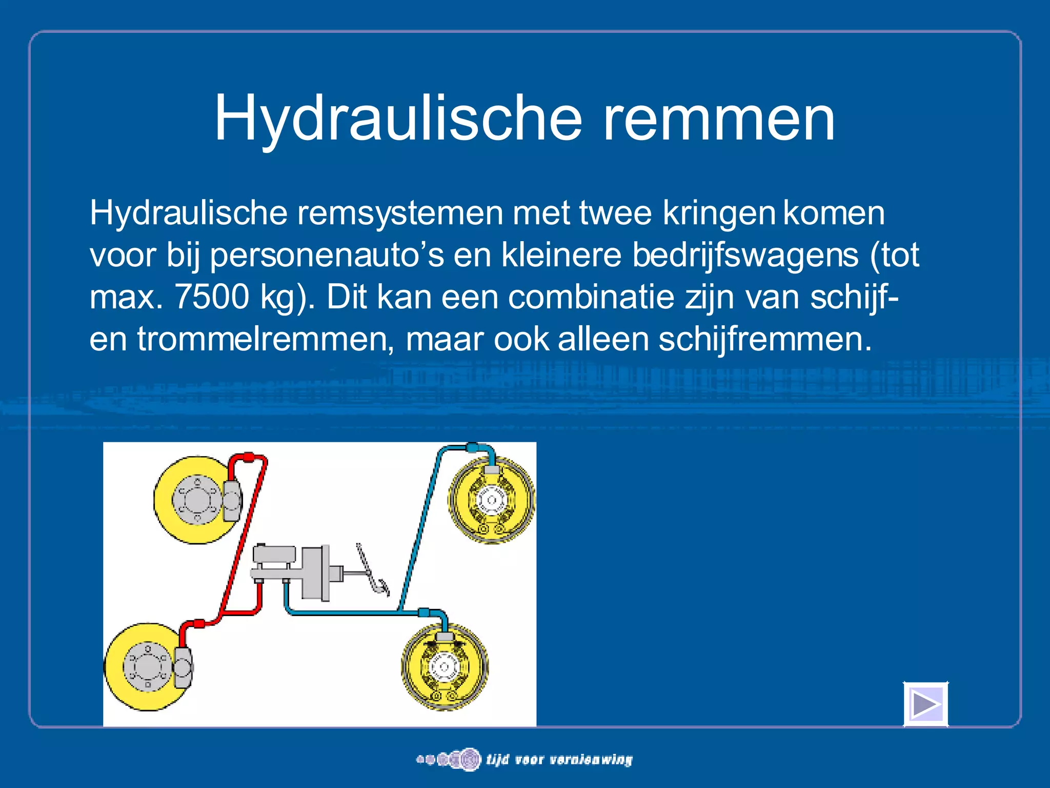 Hydraulische Remmen | PPT