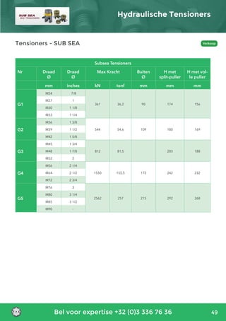 Hydraulische Tensioners | PDF