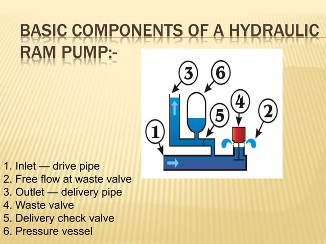 Hydraullic ram pump mini project | PPT