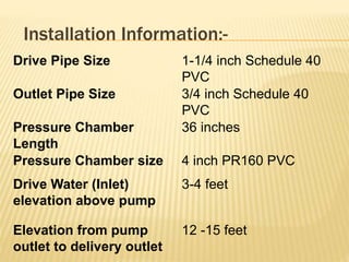 Hydraullic ram pump mini project | PPT