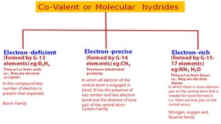 Hydrides and its classification #MCQ | PPT
