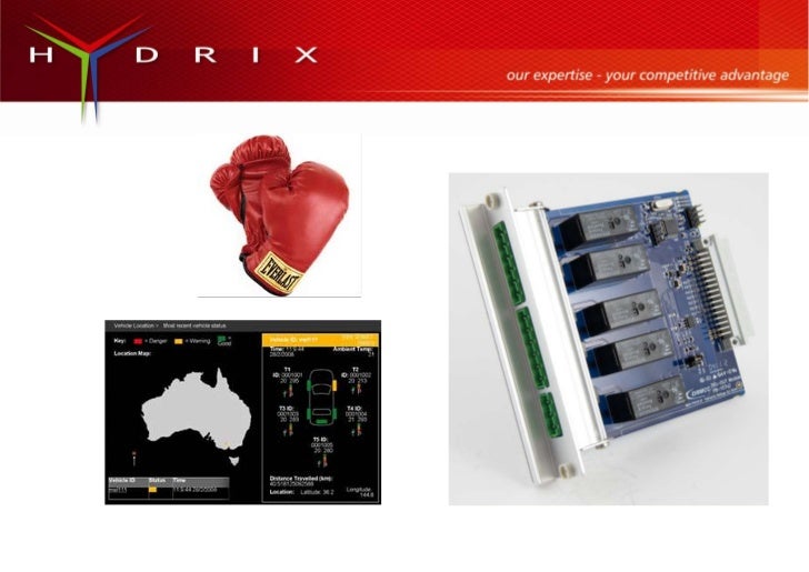 Hydrix Services & Capability Overview 2012