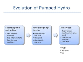 Pumped hydro storage | PPTX