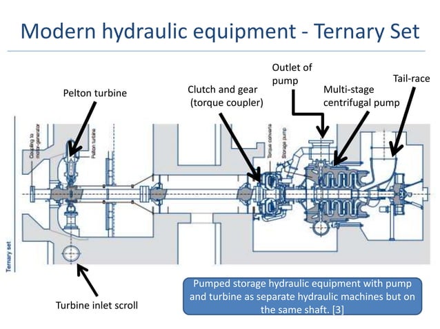 Pumped hydro storage | PPTX