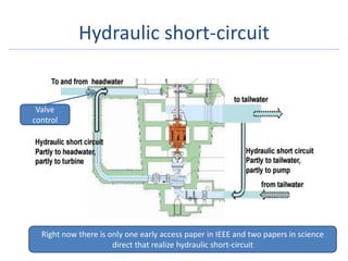 Pumped hydro storage | PPTX