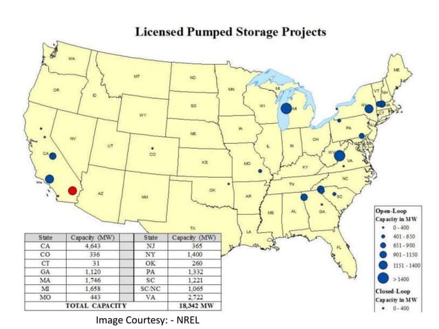 Pumped hydro storage | PPTX