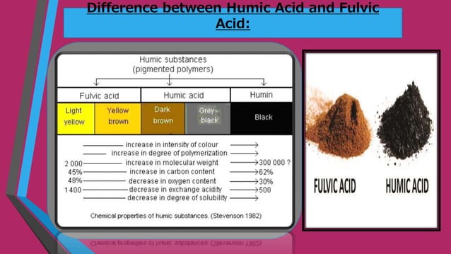 Humic Substances in water | PPTX | Geology | Science