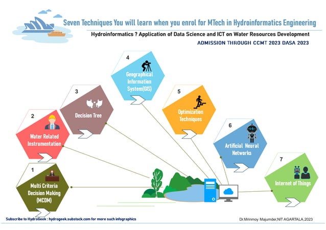 Seven Techniques that you will learn when you enrol forMTech in Hydroinformatics Engineering | PPT