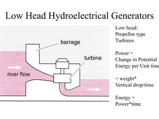 hydro.ppt