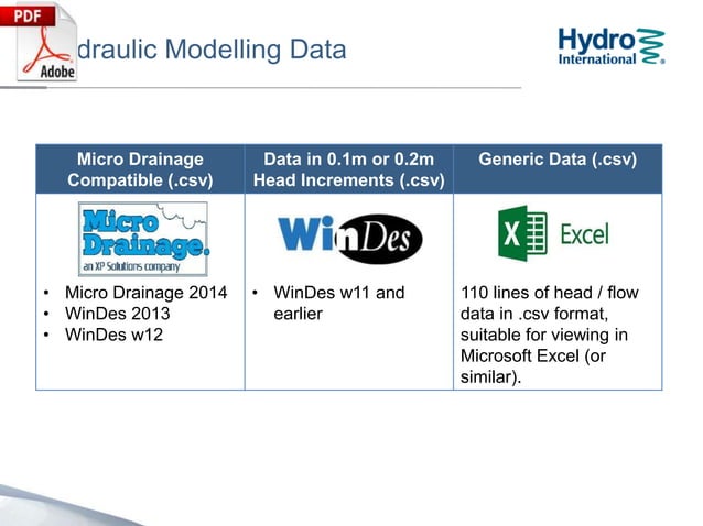 Hydro Brake Optimum Design Tool - Step by Step Guide | PPTX ...