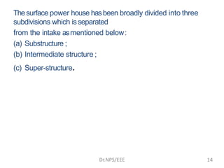 hydro-electricpowerplant_NPS.pdf