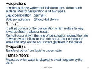 hydro-electricpowerplant_NPS.pdf
