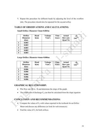 Hydro-lab--manual( Fluid Mechanics ) 2019-2020.pdf