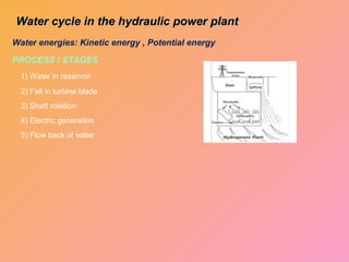 Hydro power-plant | PPT