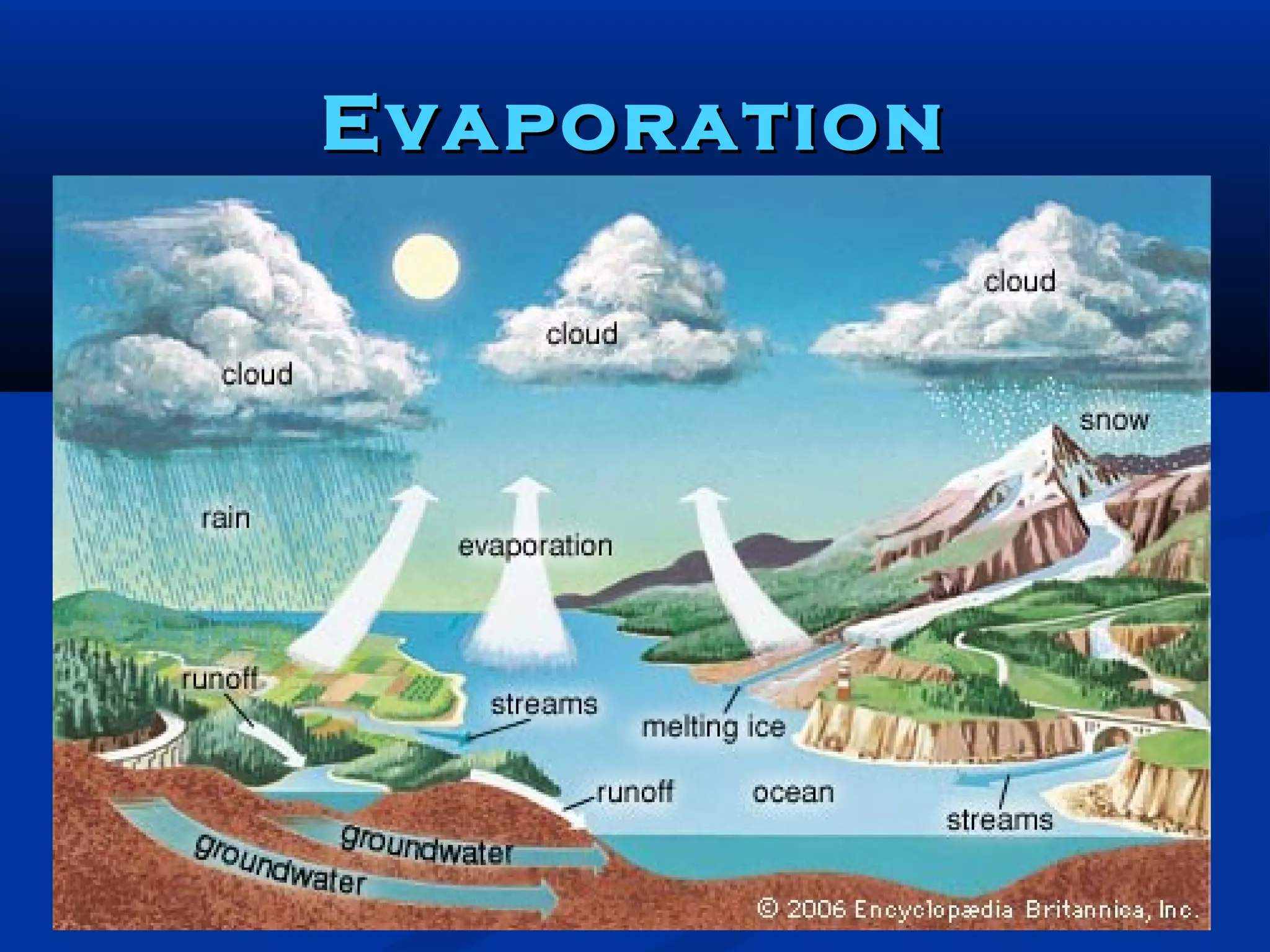 The hydrologic cycle and water resource of world | PPT