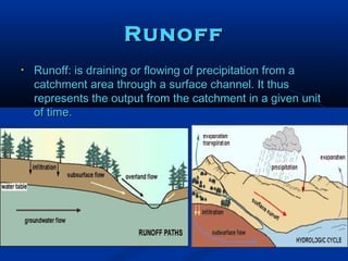 The hydrologic cycle and water resource of world | PPT