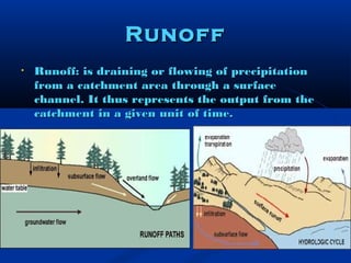 hydeological cycle ppt | PPT