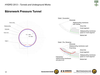 Aspects of pressure tunnel lining with special focus on pre-stressed ...