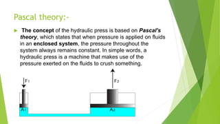 Hydraulic press machine | PPTX