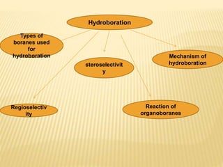 Hydroboration | PPTX